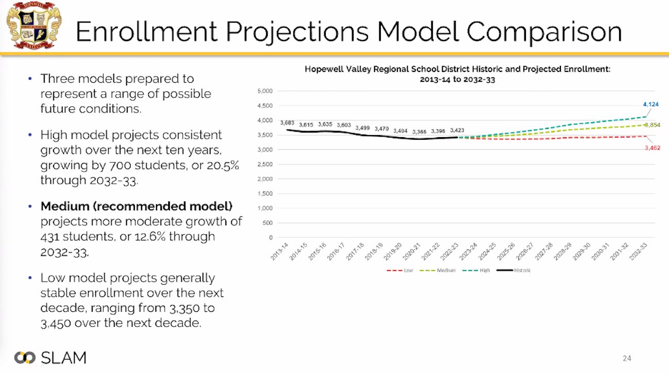 School Board names new president, will consider redistricting if enrollment grows - MercerMe