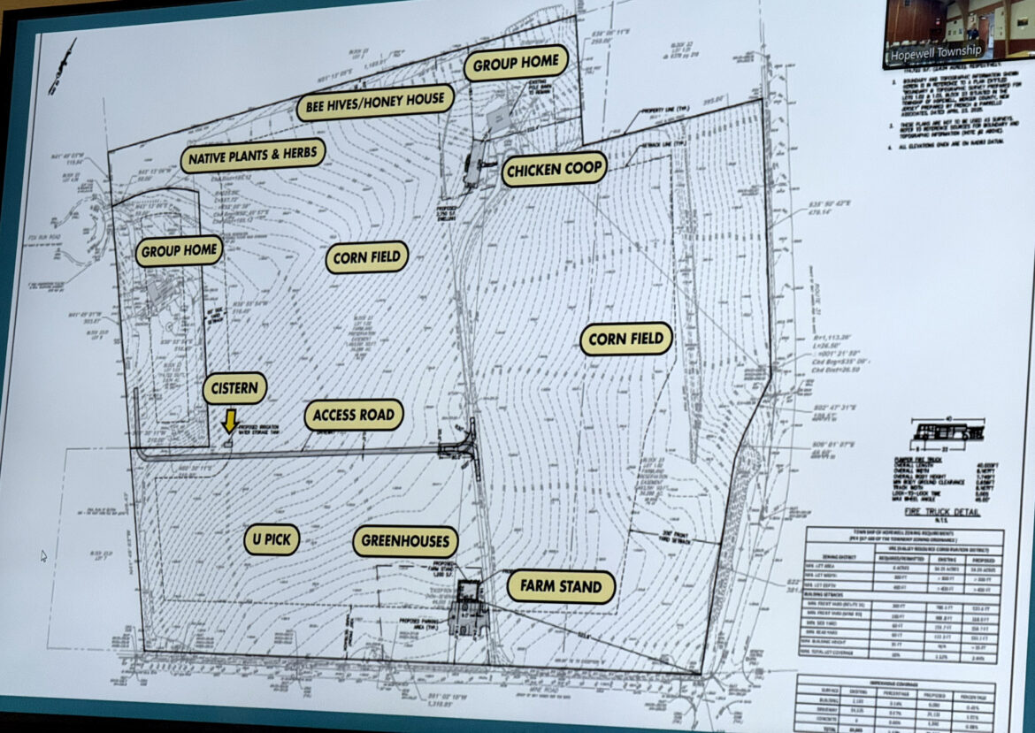 Hopewell Township Backs Arc Mercer Housing and Farm Project After ...